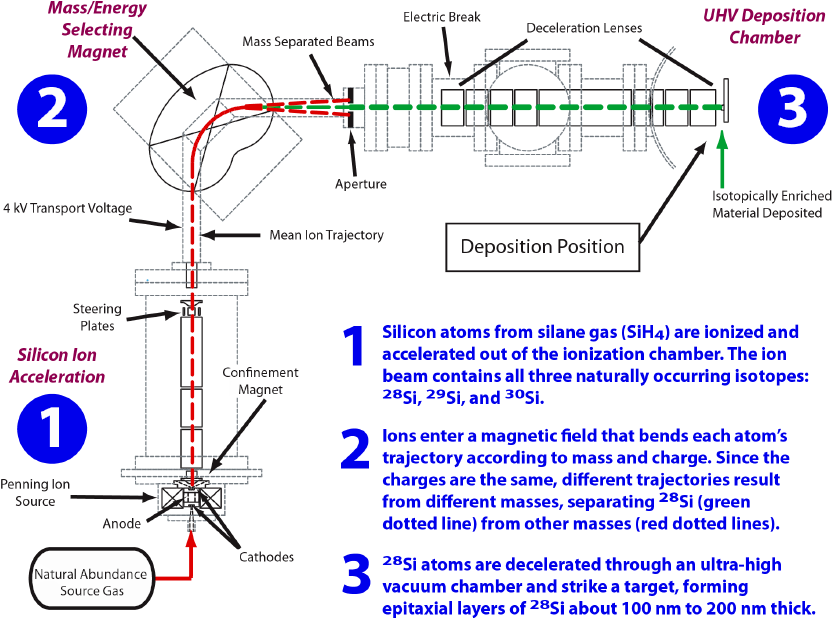 Download Schematic Diagram - Quantum Computing Diagram - Full Size PNG ...