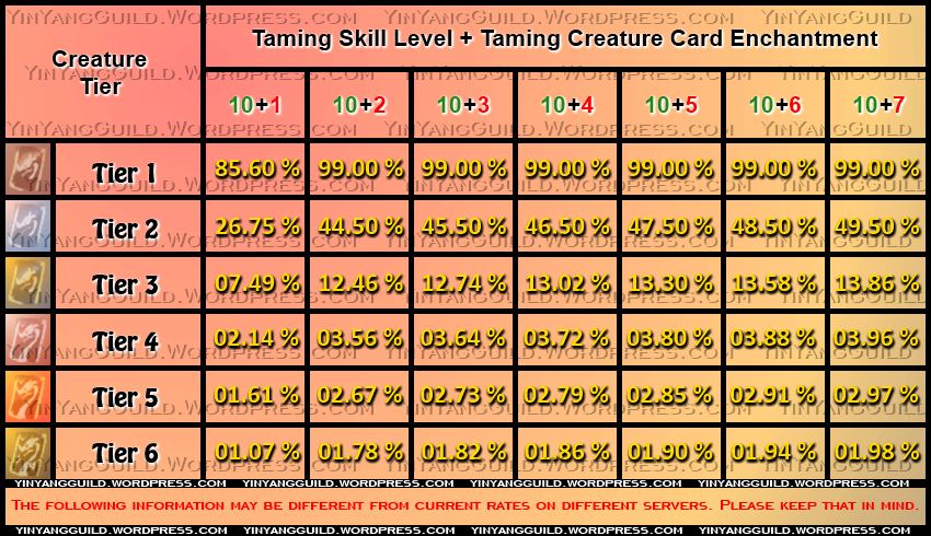 Download Rappelz Creature Taming Rates - Rappelz Enchanting Success ...