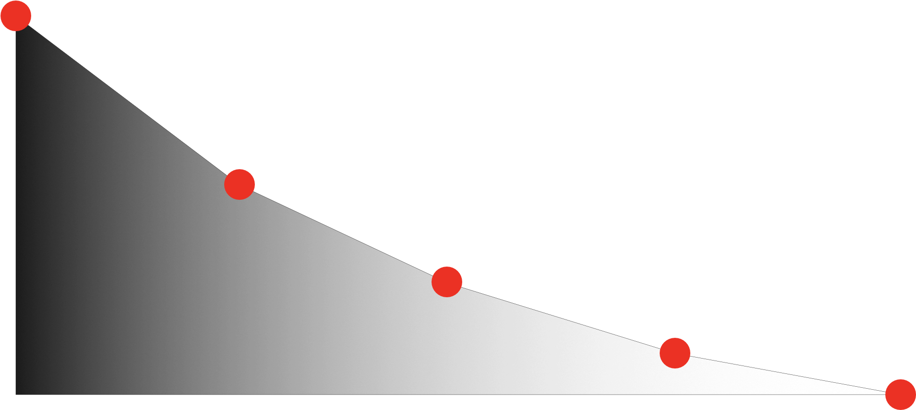Download A Scrim With 5 Color Stops To Show The Principle - Color ...