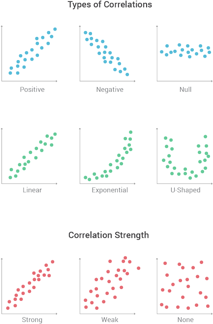 Download How To Make A Scatter Plot - Number - Full Size PNG Image - PNGkit