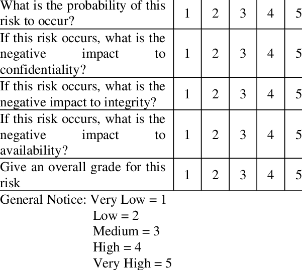 Download Survey Questions With Yes/no Options - Yes No Table ...
