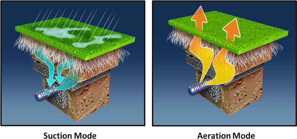 Download Subair Pic - Sub Air Systems Chinnaswamy Stadium - Full Size ...