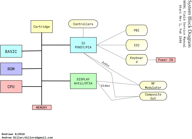 Download Atari System Diagram V1e - Diagram - Full Size PNG Image - PNGkit