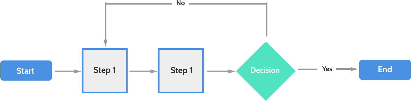 Download Interview The Team To Get A Rough Sketch Of The Process ...