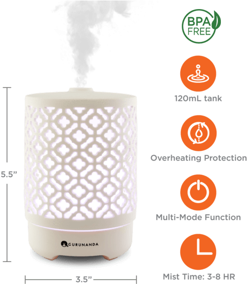 Download Diffuser Gurunanda - Full Size PNG Image - PNGkit