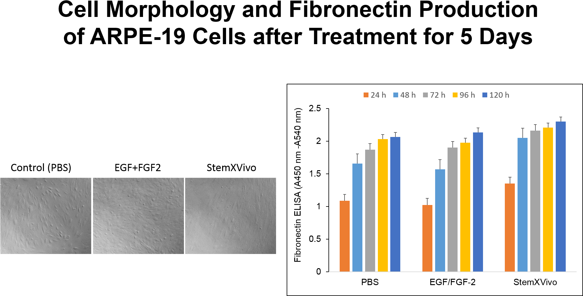 Download Fibronection Elisa Of Cell Culture Supernatants Recombinant ...