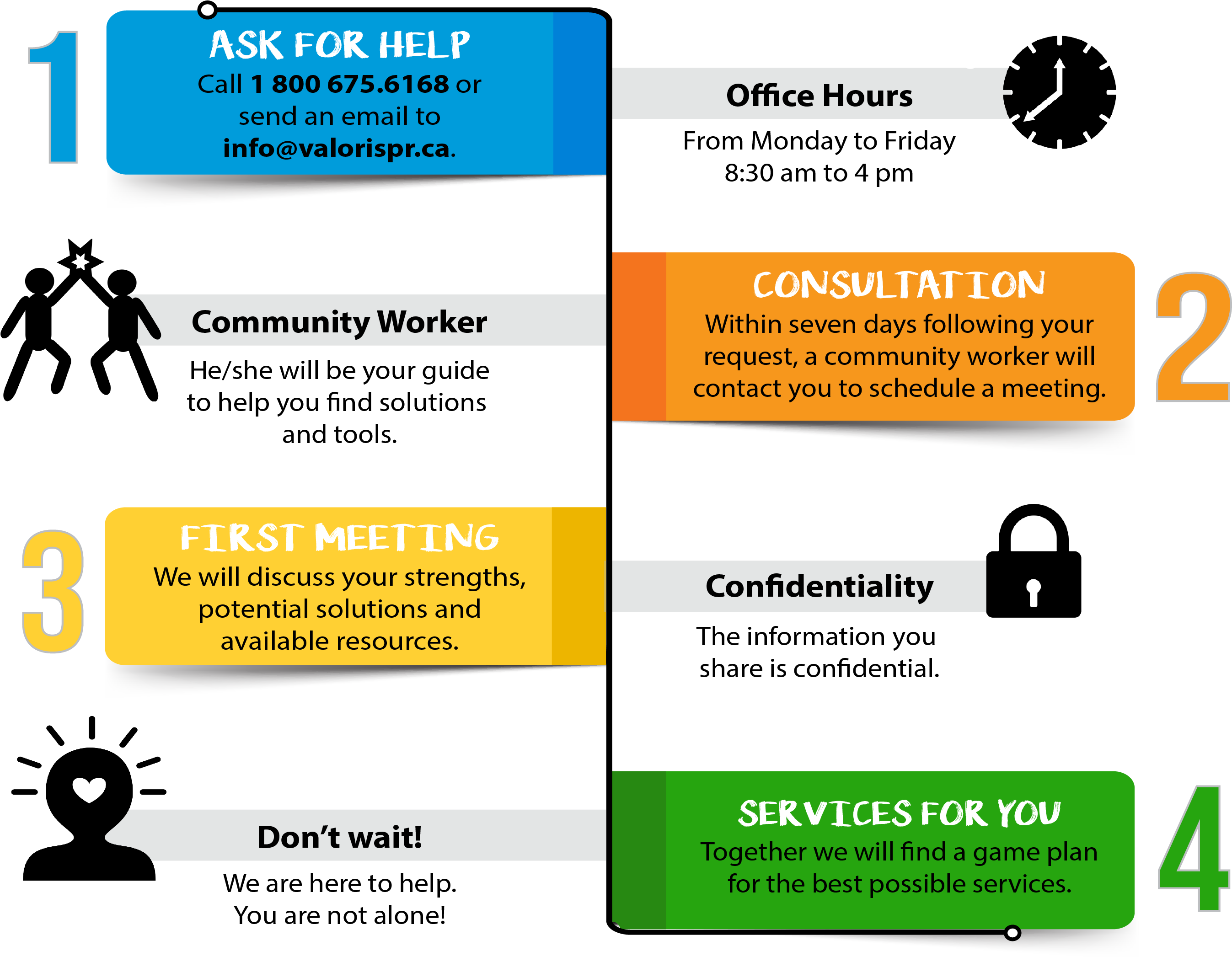 Download How To Access Our Services - Prescott - Full Size PNG Image ...