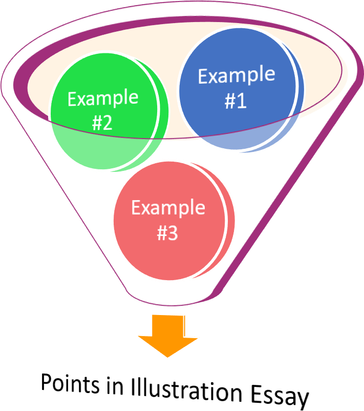 Download An Illustration Essay Diagram - Graphic Design - Full Size PNG ...