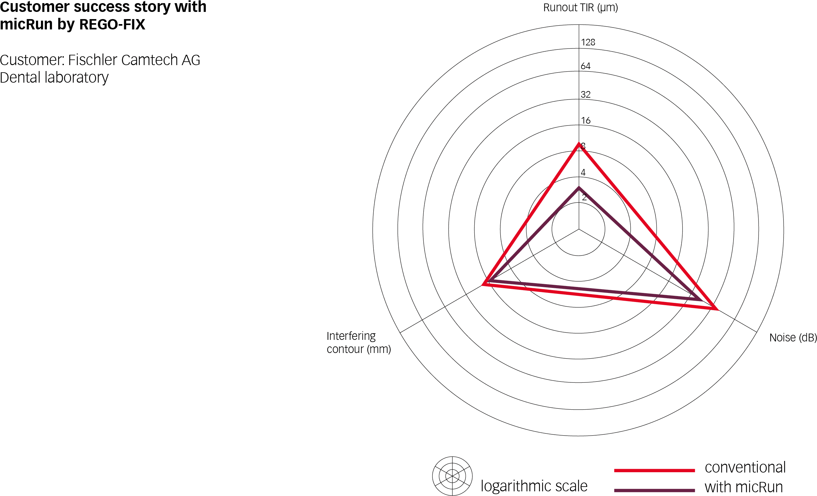 Download Customer Success Story Chart - Diagram - Full Size PNG Image ...