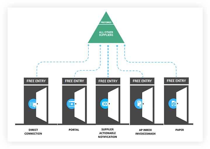 Download Feature - Diagram - Full Size PNG Image - PNGkit