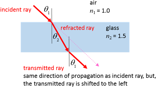 Download Light Passing Through A Glass Slab - Diagram - Full Size PNG ...