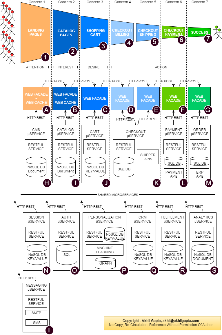 Download Ofbiz Ecommerce Out Of The Box Pdf Files - E Commerce ...