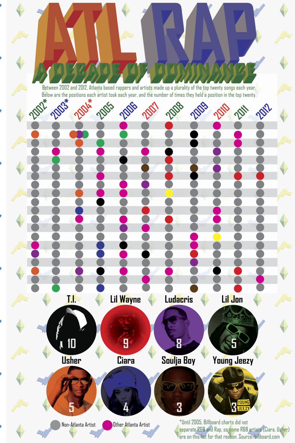 Download Atlanta Rap Infographic - Full Size PNG Image - PNGkit