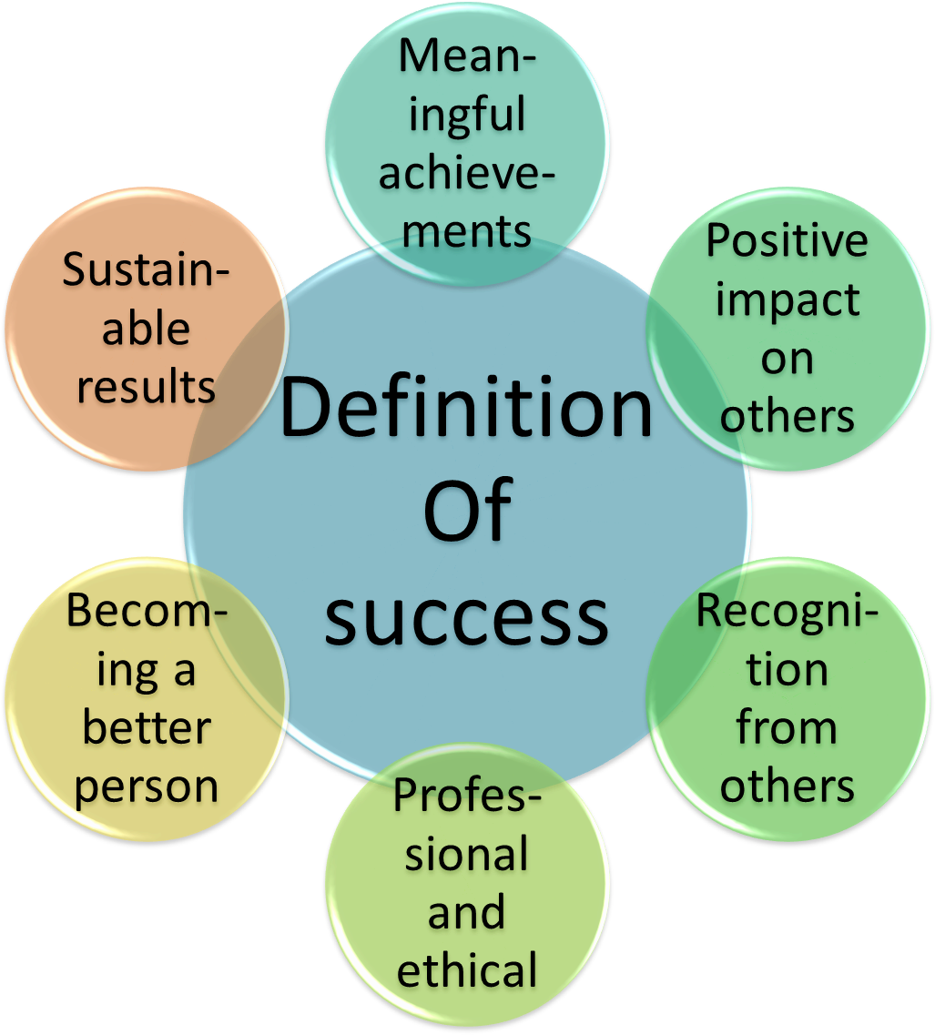 Download Success Diagram - Full Size PNG Image - PNGkit