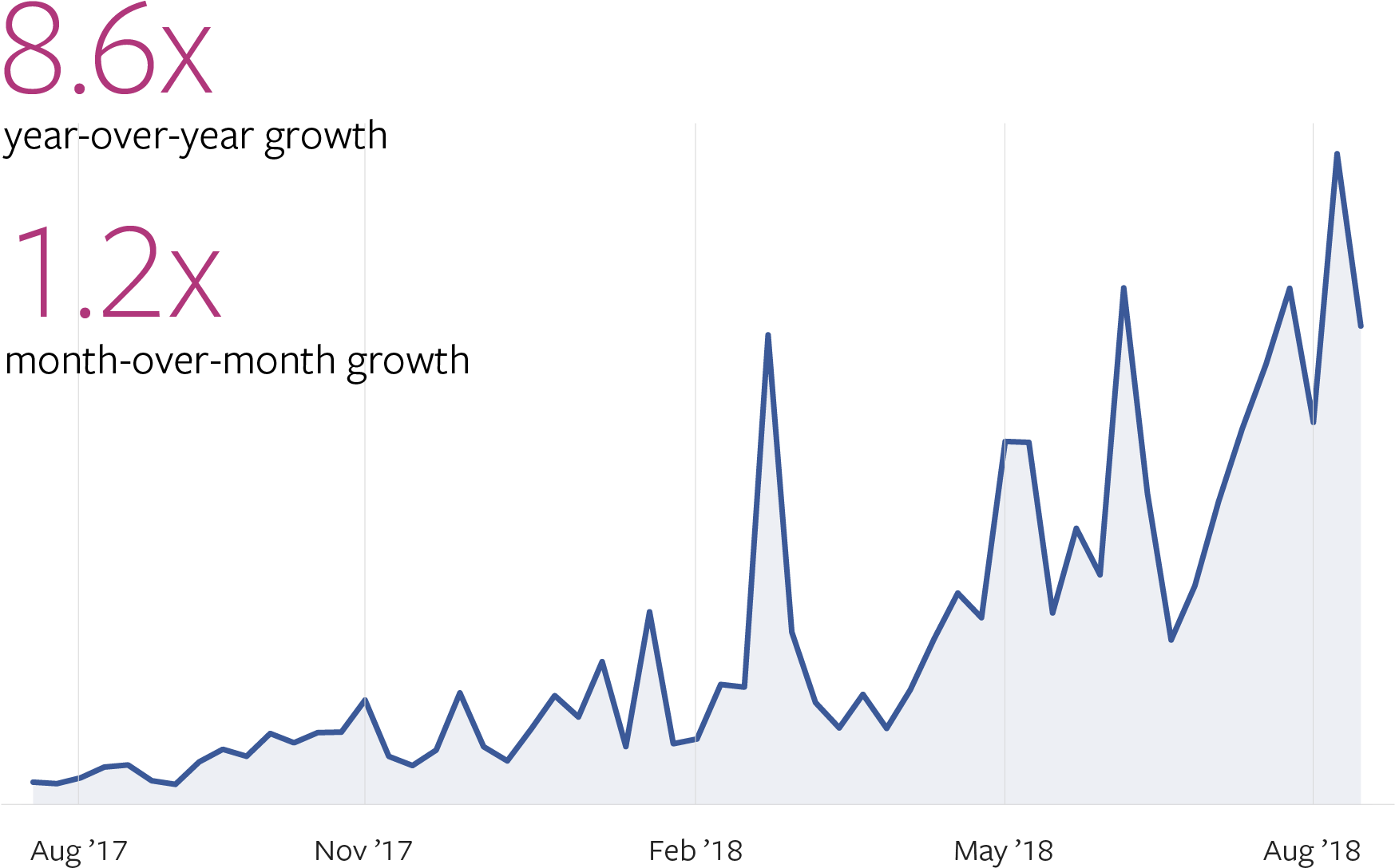 Download Facebook Topics To Watch August 2018 Caldo De Pollo - Full ...