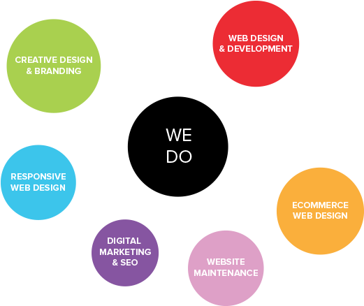 Download What We Do Image - Portable Network Graphics - Full Size PNG ...