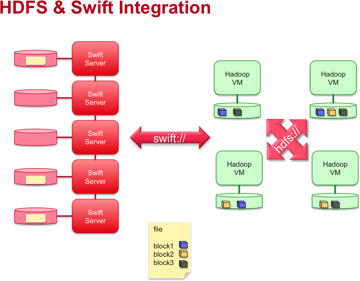 Download Openstack - Openstack Hadoop Cluster - Full Size PNG Image ...