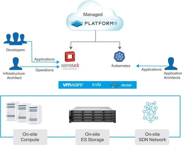 Download Qnap & Platform9 Joint Solution - Openstack - Full Size PNG Image - PNGkit