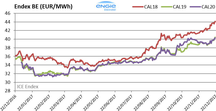 Download De Elektriciteitsprijs Eindigt 2017 Met Een Fikse Stijging ...