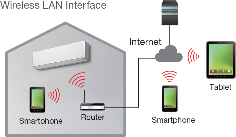 Download Energy Saving Control - Diagram - Full Size PNG Image - PNGkit