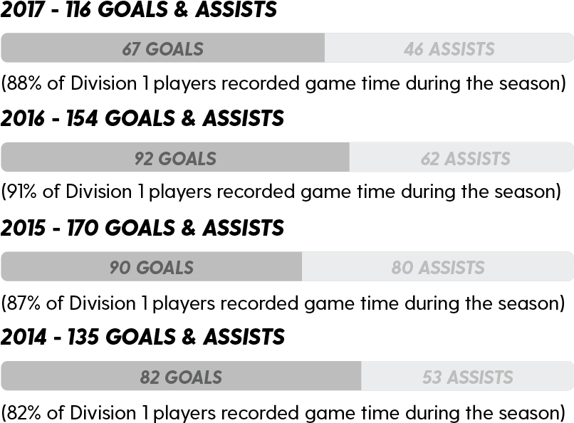 Download Alumni Stats Goals - Portable Network Graphics - Full Size PNG ...