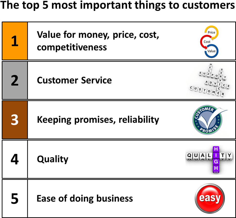 Download What Customers 'wanted' In 2013, Is Unlikely To Be - Friendly ...