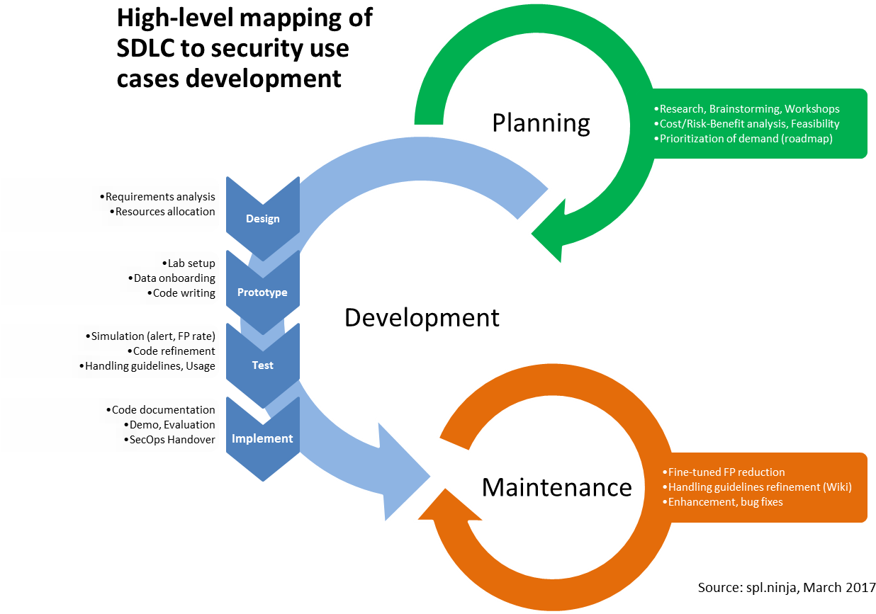 Download Uc Sdlc - Use Case - Full Size PNG Image - PNGkit