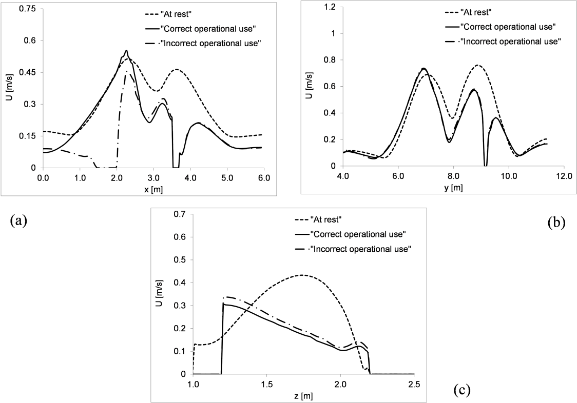 Download Figure 8 - - Diagram - Full Size PNG Image - PNGkit