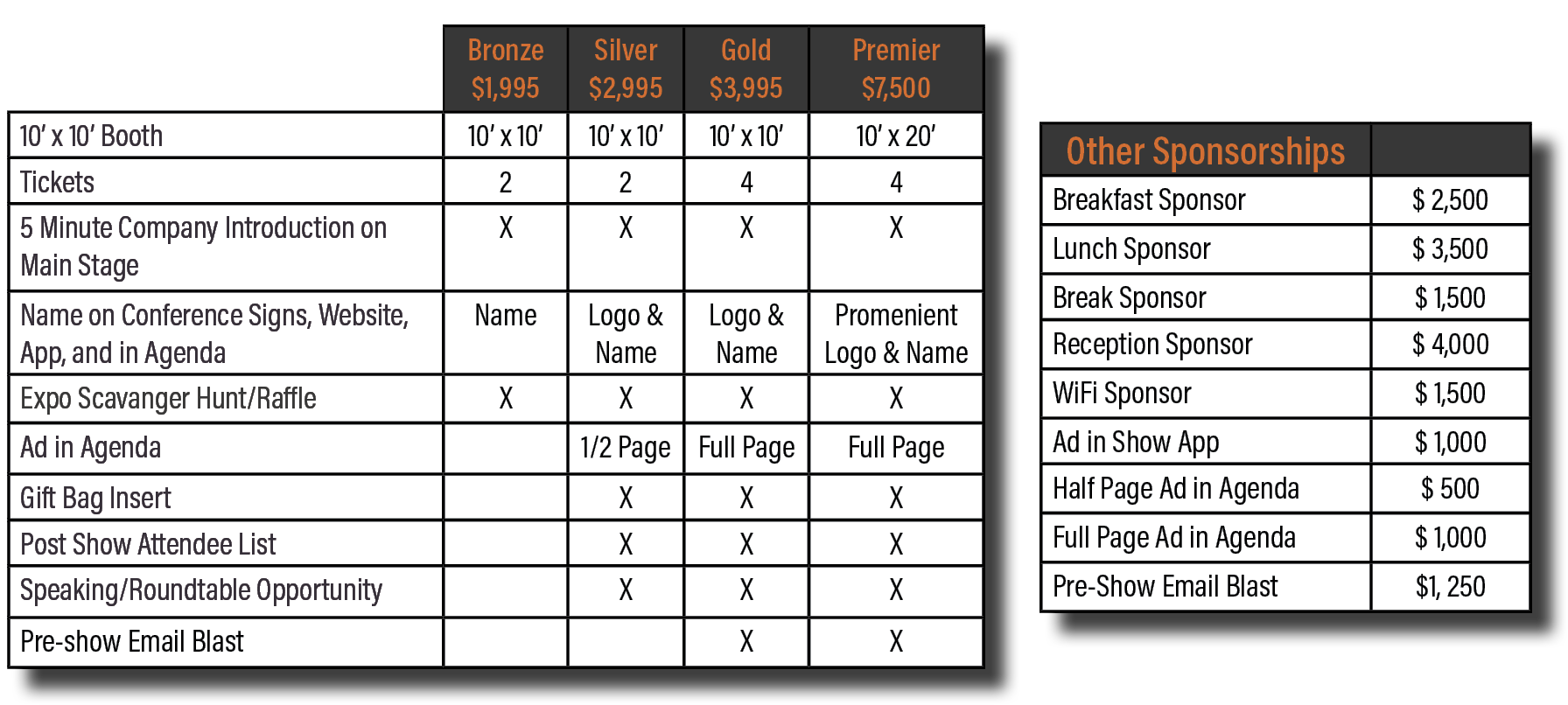 Download Sponsor Levels - Number - Full Size PNG Image - PNGkit