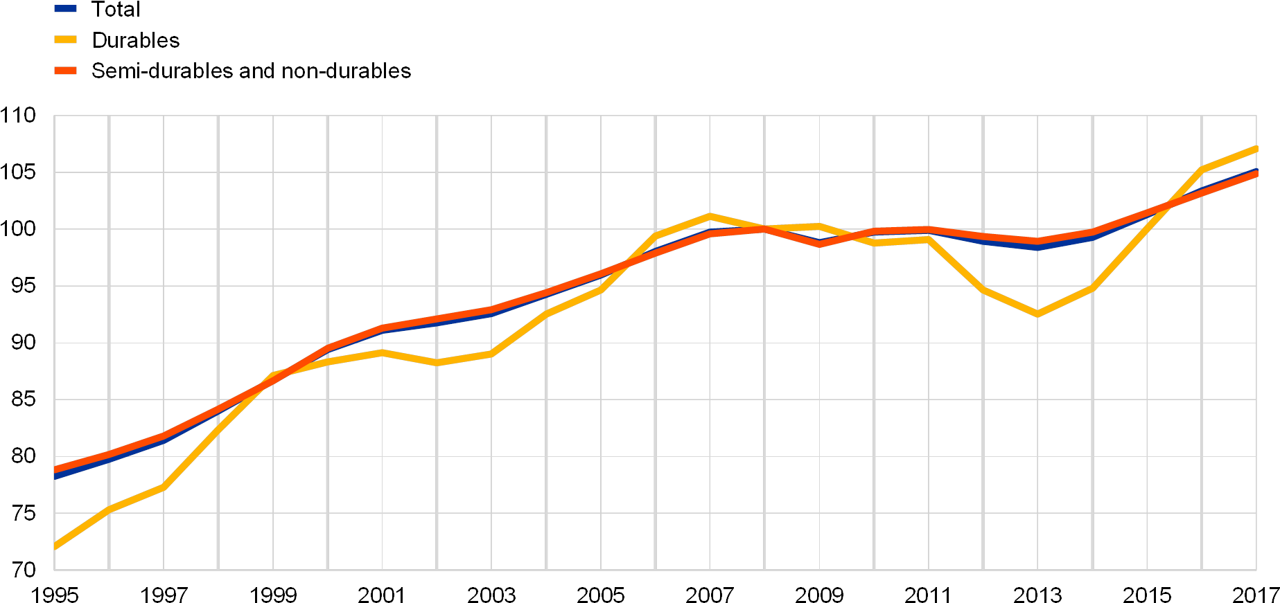 Download Eurostat And Ecb Calculations - Plot - Full Size PNG Image ...