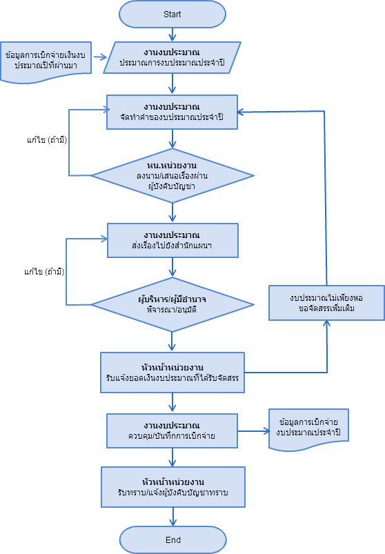 Download Chrome Flow Chart Unique À¸ À¸²à¸£à¹€à¸‚ - การ ทํา Flowchart ...