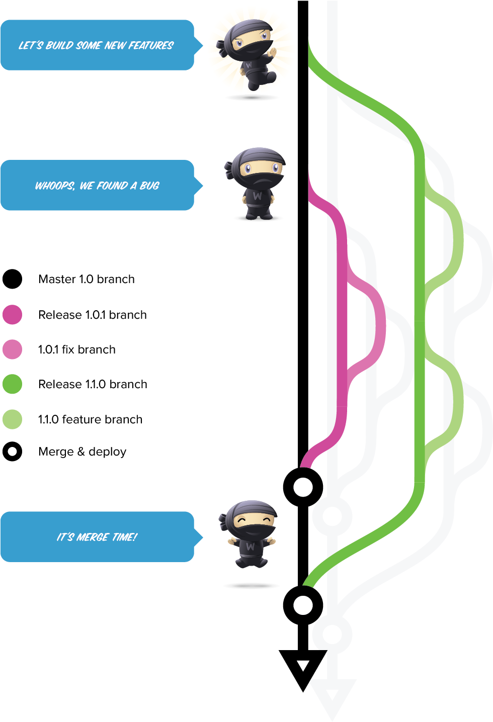 Download Woocommerce Coupon Github - Github Version Control - Full Size PNG Image - PNGkit