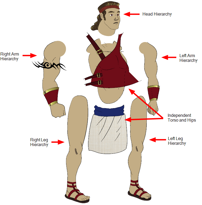 Download This Gives You More Animation Freedom - Cartoon - Full Size ...