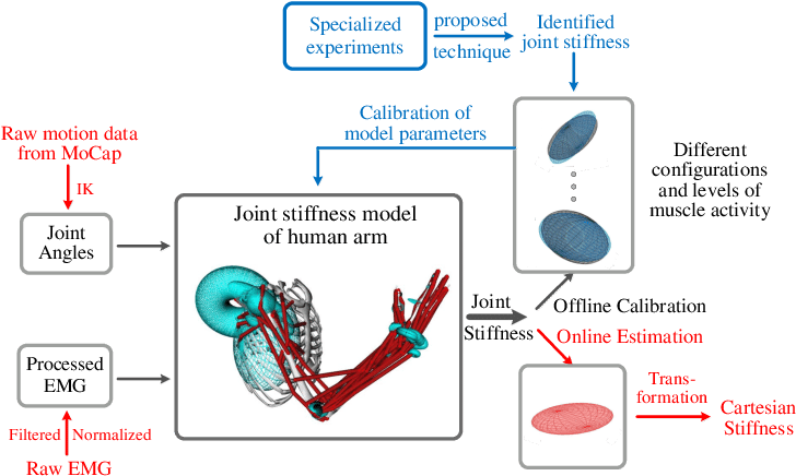 Download Schematic Diagram Of The Procedure Of The Proposed - Joint ...