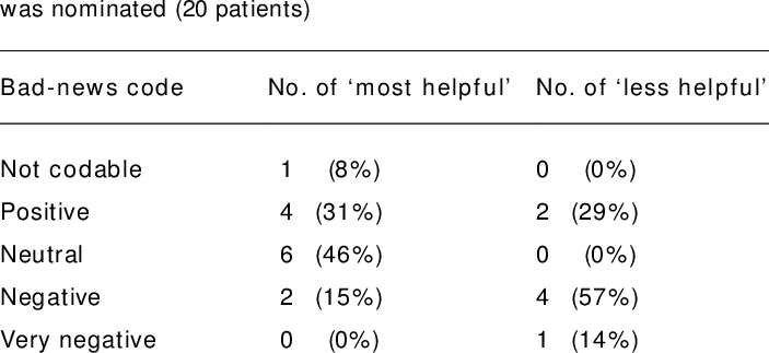 Download Breaking Bad News Coding Where Doctor Breaking Bad - Number ...