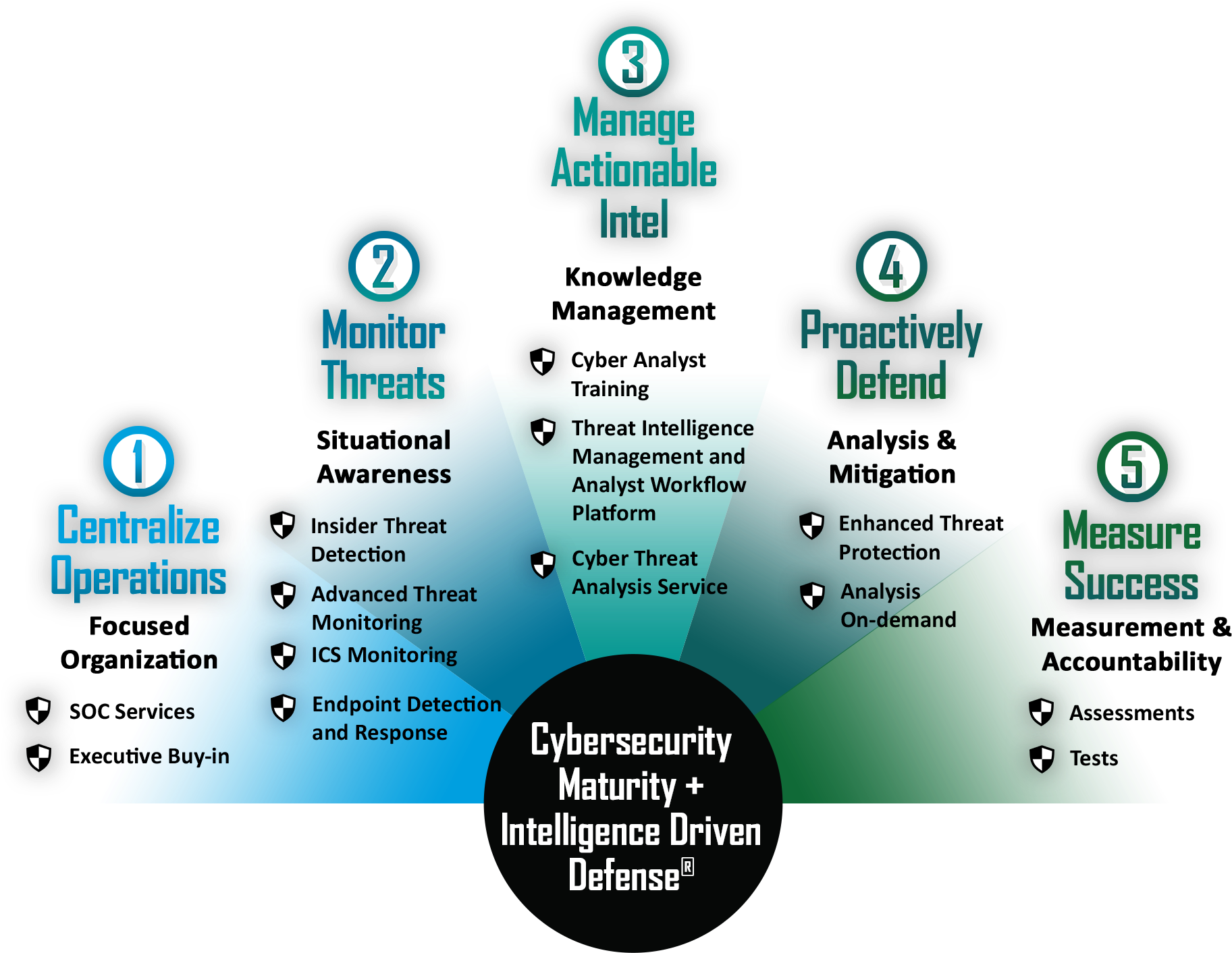 Download Five Components For Success - Full Size PNG Image - PNGkit