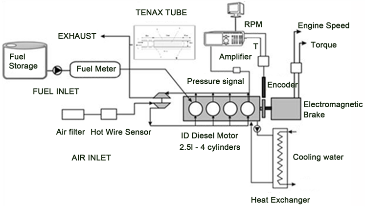 Download Run Cycle Scheme - Diagram - Full Size PNG Image - PNGkit