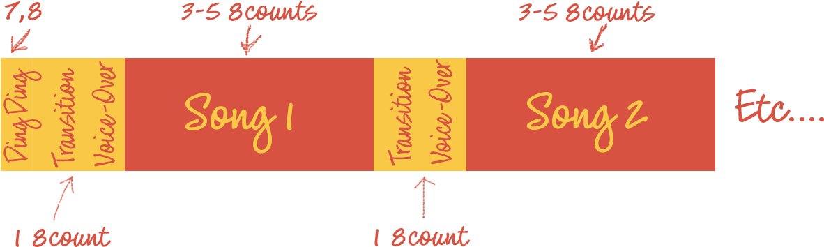 Download Affordable Custom Usa Cheer Compliant Cheer Music With ...