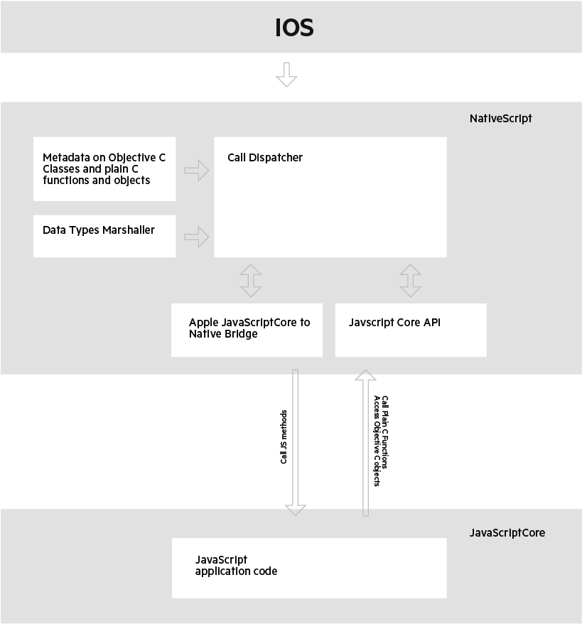 Download The Styling Of The Native Controls Can Be Achieved ...