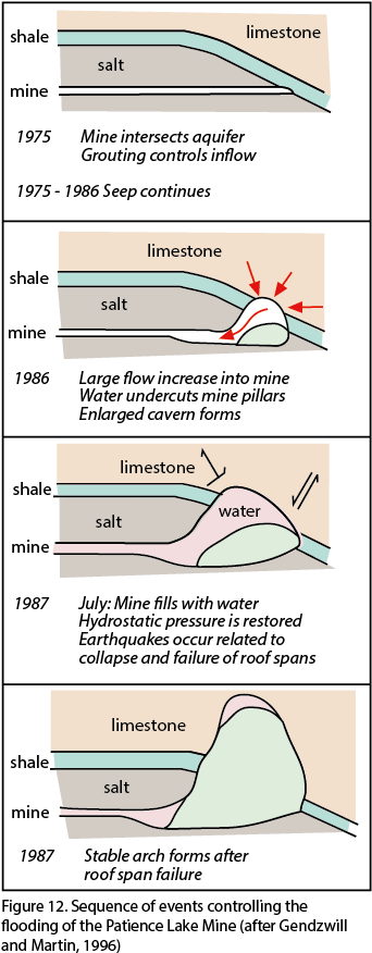 Download Unlike The Patience Lake Mine Flood, There Was A Similar ...