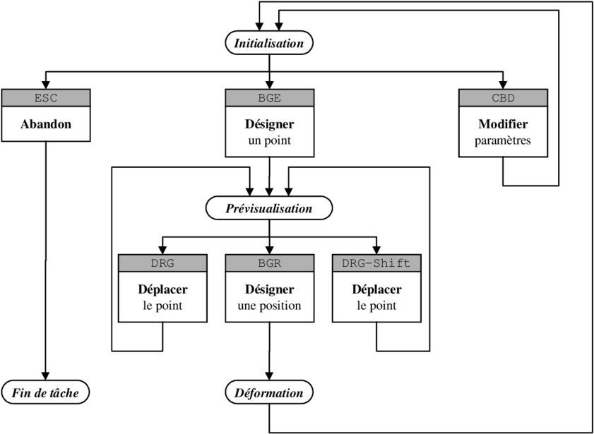 Download 14-graphe De La Tâche "déformation - Diagram - Full Size PNG ...
