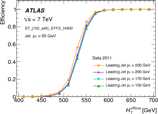 Download The Performance Of The Jet Trigger For The Atlas Detector ...