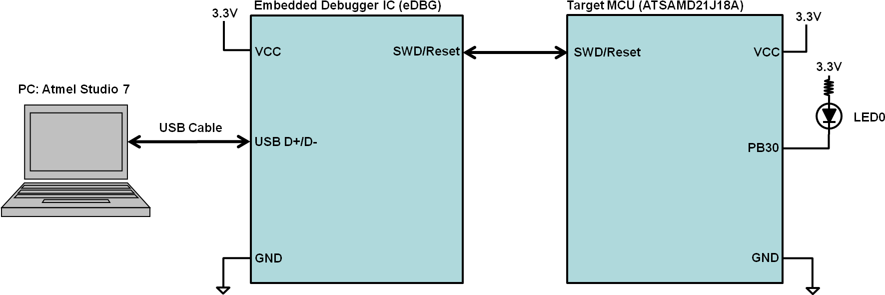Download Xpro Diagram Systick Initialization - Portable Network ...