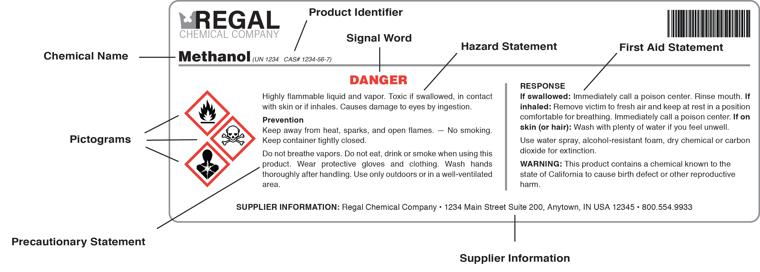 Download The Anatomy Of A Bs5609 Label - Ghs - Full Size PNG Image - PNGkit