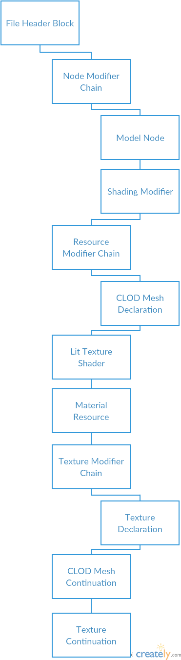 Download File Structure - File Format - Full Size PNG Image - PNGkit