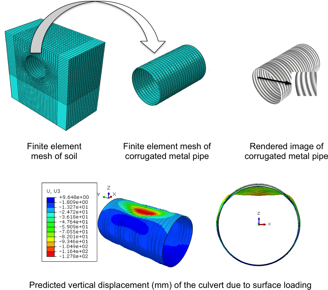 Download Finite Element Analysis Of Deteriorated Corrugated - Analysis ...