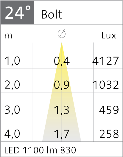 Download Light Distribution Bolt Spotlight - Number - Full Size PNG ...