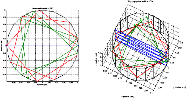 Download -simple Ray Tracing Of Skew And Meridional Rays - Diagram ...