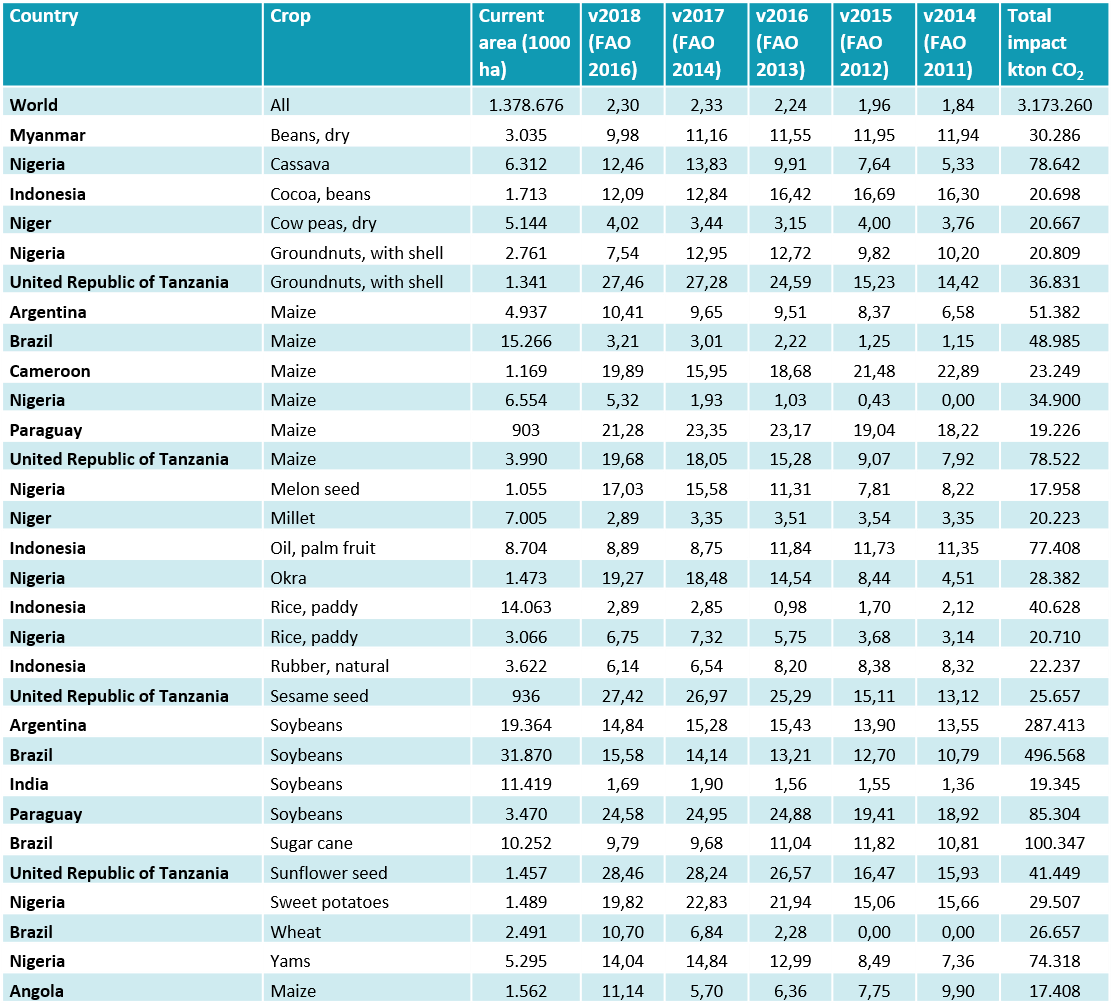 Download Dluc 2018 - Preview - Full Size PNG Image - PNGkit