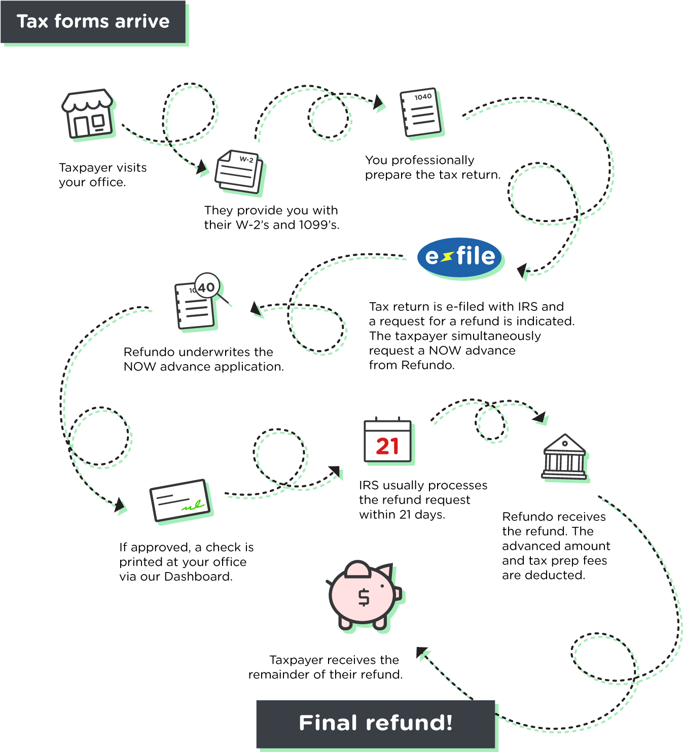 Download How It Works Illustration - Full Size PNG Image - PNGkit